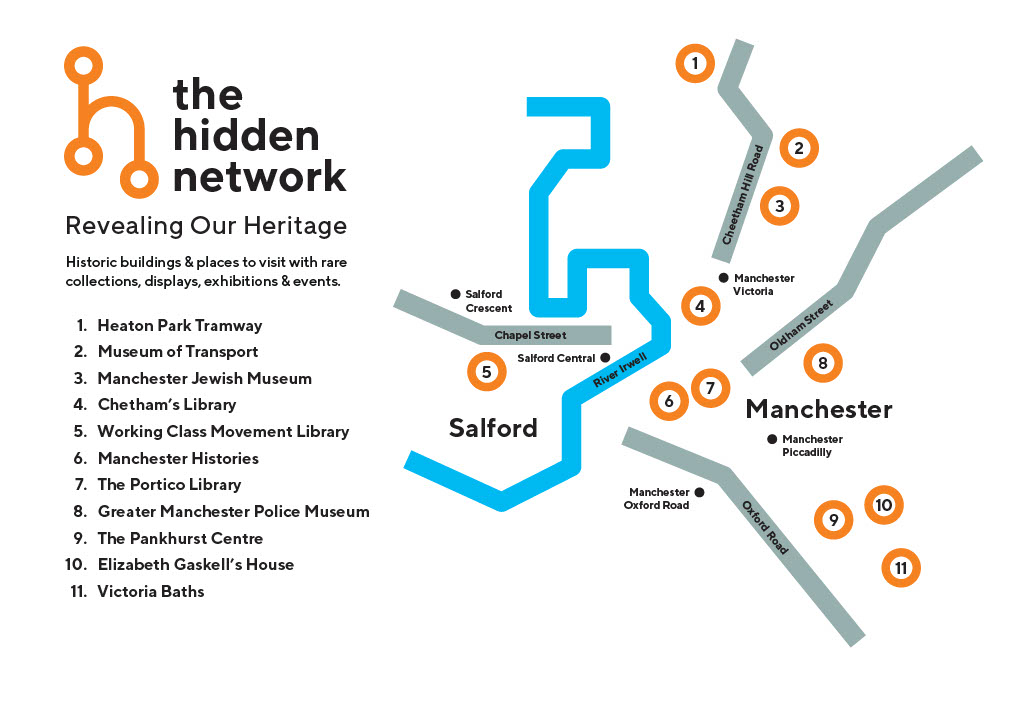 Our Partners – Manchester Histories